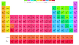The Periodic Table Of Elements One Page Website Award